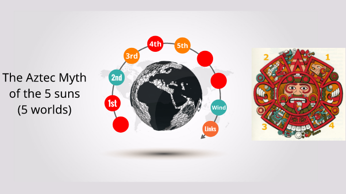 Aztec Myth Presentation by Destiny Lennon on Prezi