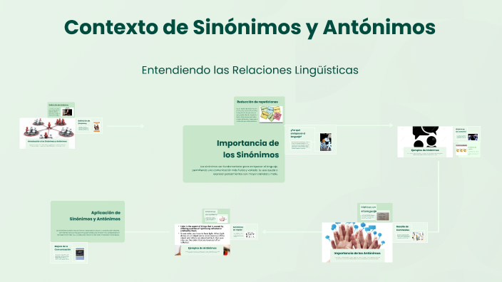 Contexto de Sinónimos y Antónimos by CRISTIAN ALEXANDER ARMAS SAILEMA ...
