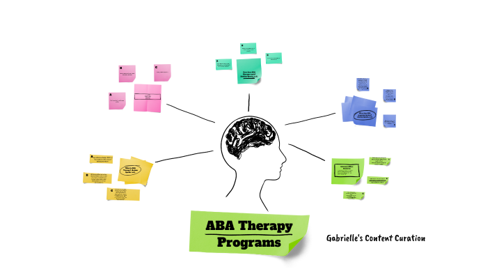 ABA Therapy Programs by Gabrielle Durand on Prezi