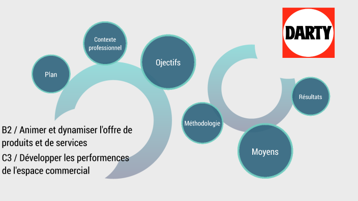 B2 C3 by thibault david on Prezi