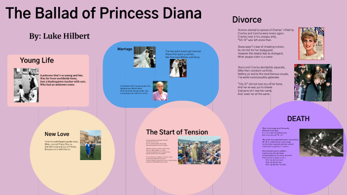 The Ballad of Princess Diana by Lucas Hilbert on Prezi