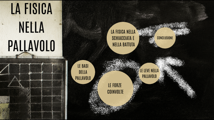 La fisica nella pallavolo by stella spanò on Prezi
