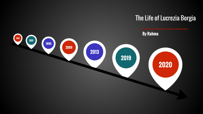 The Life of Lucrezia Borgia by Rahma MUREKERISONI on Prezi