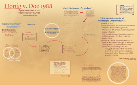 Honig v. Doe 1988 by Amber Z on Prezi