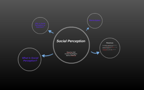 Social Perception by Shandise Hall on Prezi