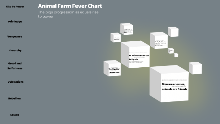 Animal Farm Fever Chart by Kiana on Prezi