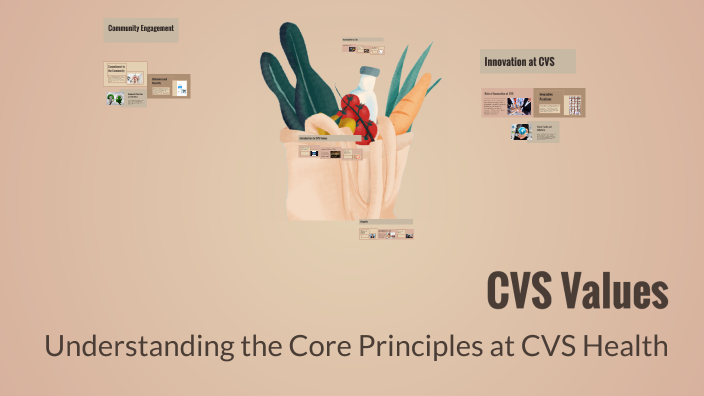 CVS Values by Meredyth Pray on Prezi