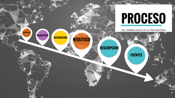 PROCESO DE SIMBOLIZACION by Nicol Matos on Prezi