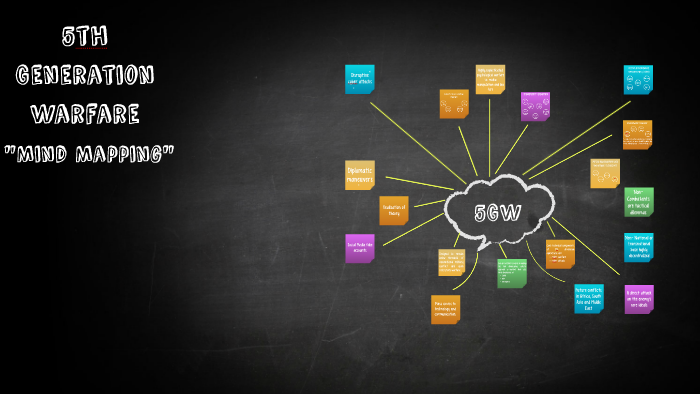 5th Generation Warfare by romana ali on Prezi