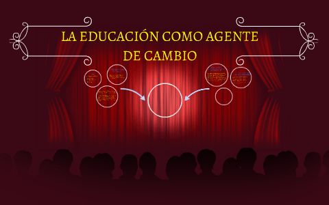 La Educacion Como Agente De Cambio By Karla Altamirano On Prezi