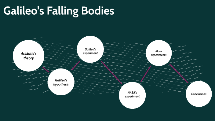 Linh_Galileo's Falling Bodies by linh le on Prezi