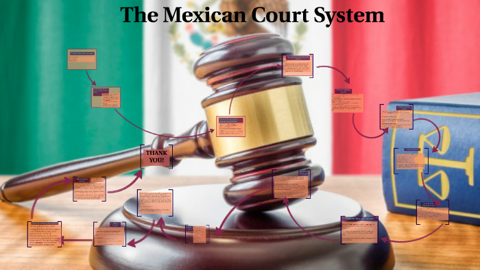 The Mexican Court System by Ale Pence on Prezi