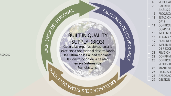 VARIAS HERRAMIENTAS BIQS by Carlos Ramos on Prezi