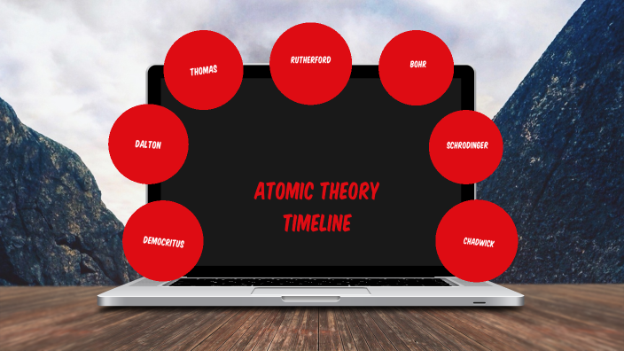 Atomic Theory Timeline Project by Kurt Patrick Kipar on Prezi