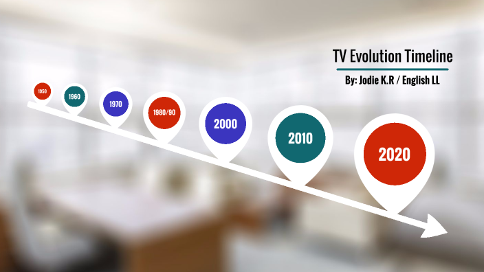 TV Evolution Timeline by Jodie Kamikazi on Prezi