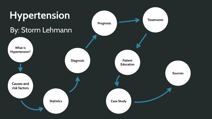 Cardiovascular Disease Project by Storm Lehmann on Prezi