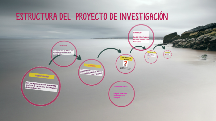 ESTRUCTURA DE UN PROYECTO DE INVESTIGACION by daneibis molina on Prezi