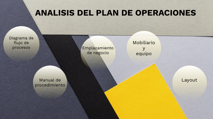 Plan de operaciones by carlos mendiola on Prezi