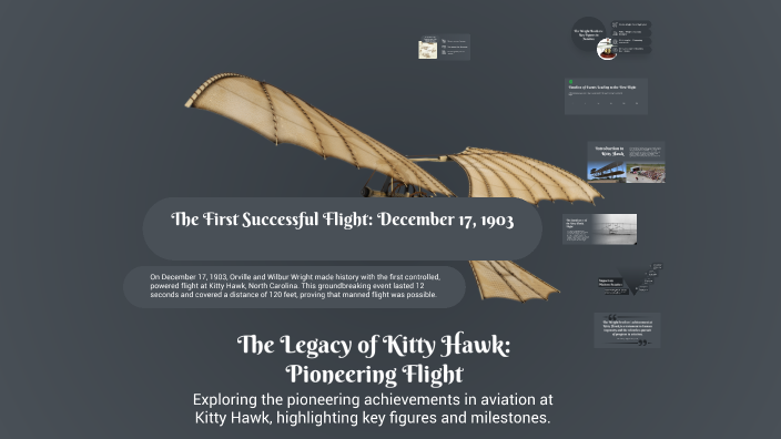 The Legacy of Kitty Hawk: Pioneering Flight by Jackson McGrath on Prezi