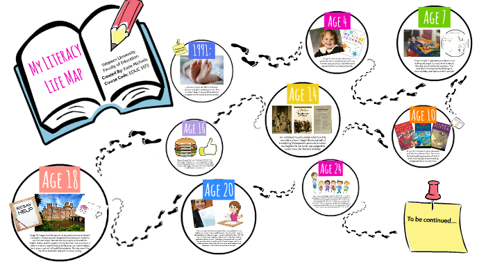 My Literacy Life Map by Katie Michiels on Prezi