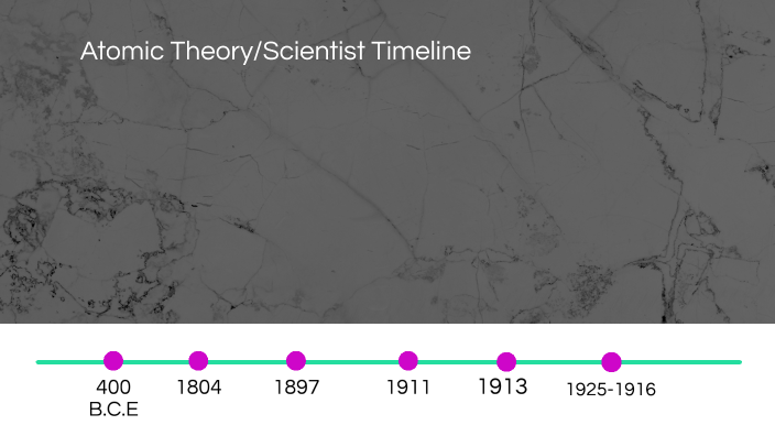 Atomic Theory Timeline by Alexis Phillips on Prezi