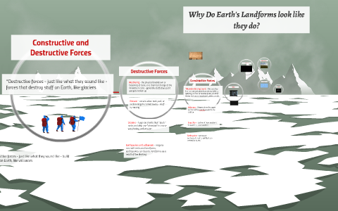 Constructive and Destructive Forces by Brian Rasey on Prezi