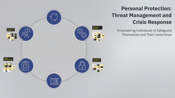 Personal Protection: Threat Management and Crisis Response by Uvaraj S ...