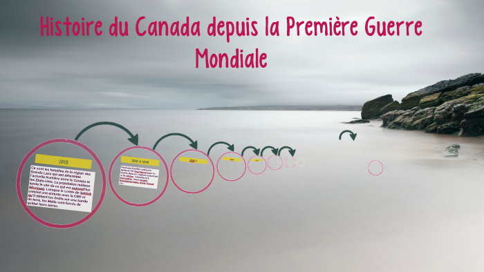 Histoire du Canada depuis la Première Guerre Mondiale by victoria ...
