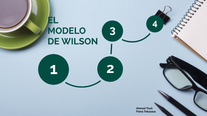 Modelo Wilson by Fiona Totusaus on Prezi