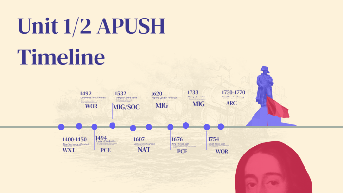 Unit 1/2 APUSH Timeline by Jon Piotrowski on Prezi
