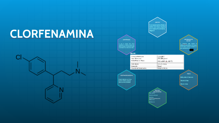 CLORFENAMINA by Deyanira Escarlet Fuentes Ramos on Prezi