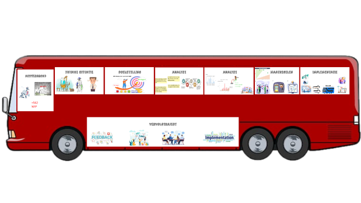 A3 Bus and Coach by jan spruijt on Prezi
