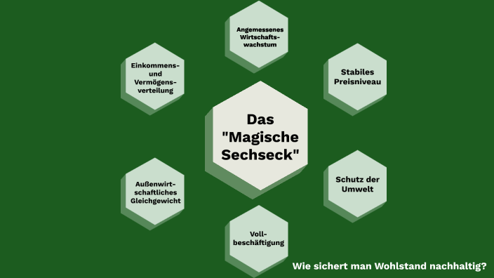 Das "Magische Sechseck" by Yunas Kaya on Prezi