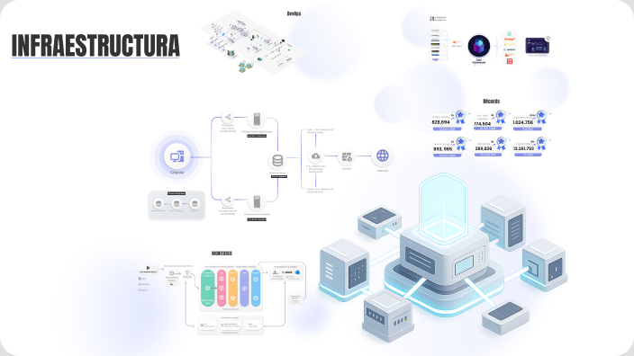 Infraestructura Tecnológica: Definición, Componentes y Tendencias by ...
