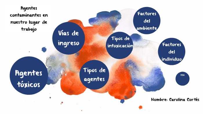Agentes contaminantes en nuestros lugares de trabajo by Mari Anjel on Prezi