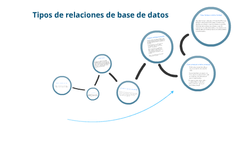 Tipos de relaciones de base de datos by Oscar Velez on Prezi