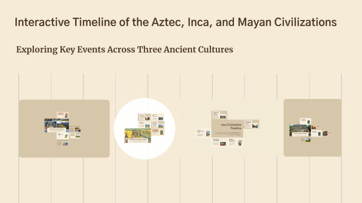 Interactive Timeline of the Aztec, Inca, and Mayan Civilizations by ...