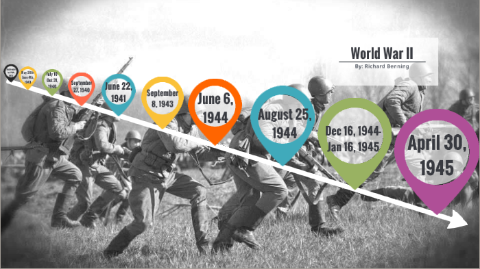 World War II Timeline by Richard Benning on Prezi