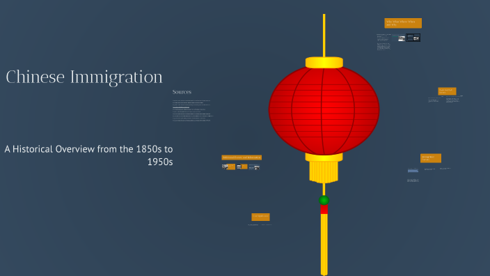 Chinese Immigration in Canada by Muhammad saad on Prezi