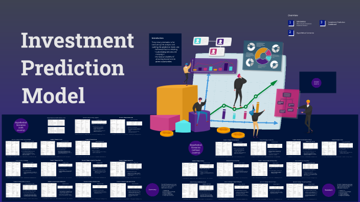Investment Prediction Model by Karma Yangzom on Prezi