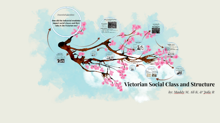 Victorian Social Class and Structure by Jolie Rice on Prezi