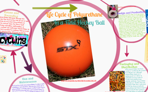 Life Cycle of Polyurethane by Shannon Rose on Prezi