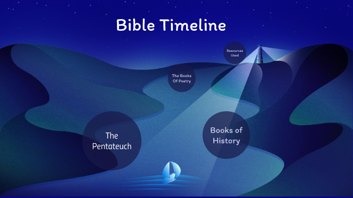 Bible Timeline Sc 1 by Tyler Wichman on Prezi