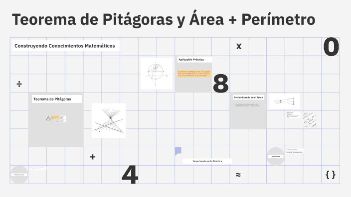 Teorema de Pitágoras y Área + Perímetro by Adriana Lopez on Prezi