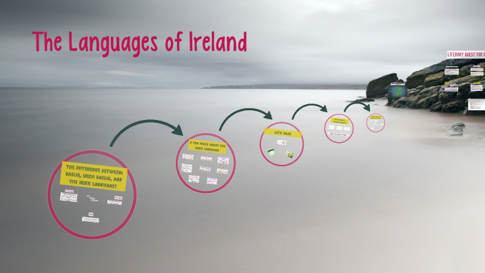 2. The Languages of Ireland by Biljana Vlašković Ilić on Prezi