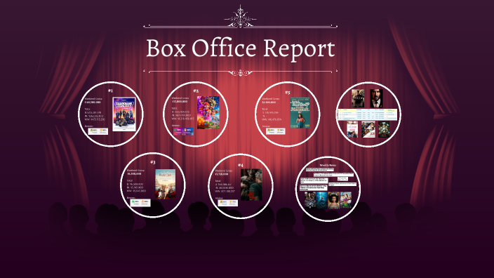 BOX OFFICE REVIEW by Marco Vargas on Prezi
