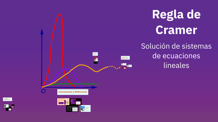 Regla de Cramer by yuly rodriguez on Prezi