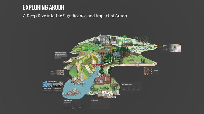 Exploring Arudh by ain izzati on Prezi