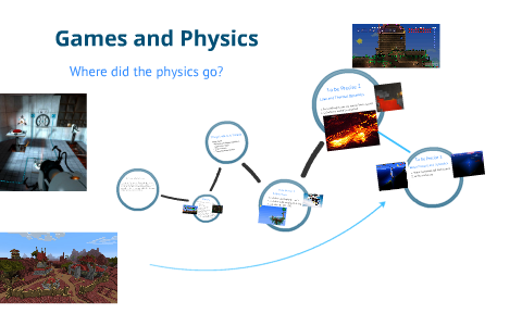 Graphic Organizer - AP Physics by Taiga Kuroiwa on Prezi
