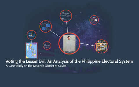 An Analysis of Philippine Electoral Systems by Miren Tuble on Prezi